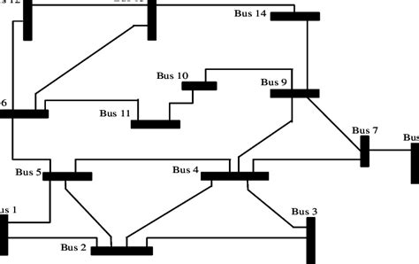 Ieee 14 Bus Test System 20 Download Scientific Diagram