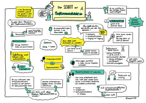 Folge 68 Der Schritt Zur Software Architekt In Mit Oliver Wehrens