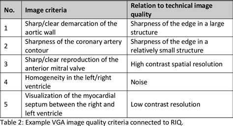 Pdf Radiographers Perspectives On Visual Grading Analysis As A