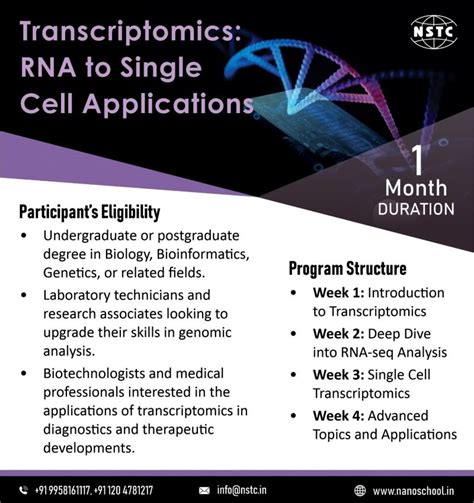 Nano Science And Technology Consortium On Linkedin Transcriptomics