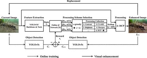 Figure 1 From A Reinforcement Learning Paradigm Of Configuring Visual