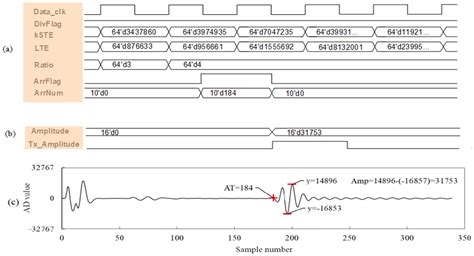 Real Time Method And Implementation Of Head Wave Extraction For Ultrasonic Imaging While Drilling