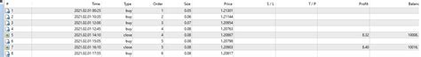 Close The First Position Mql4 Pips Mql4 And Metatrader 4 Mql4