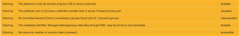 Hands On Creating Metadata Using Ecological Metadata Language EML