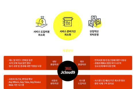 다면평가 시스템 정착 지속적인 고도화