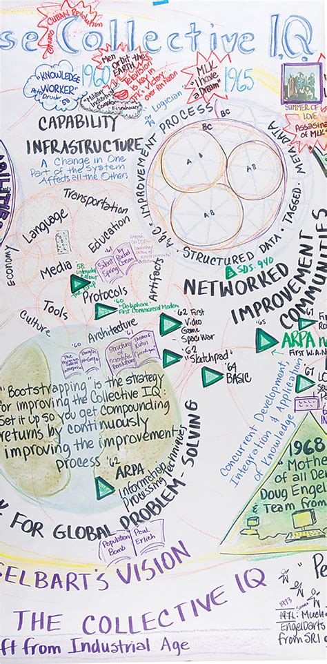 Douglas Engelbart Signed And Hand Drawn Mural The Engelbart