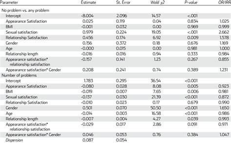 Zero Inflated Negative Binomial Regression Predicting The Number Of