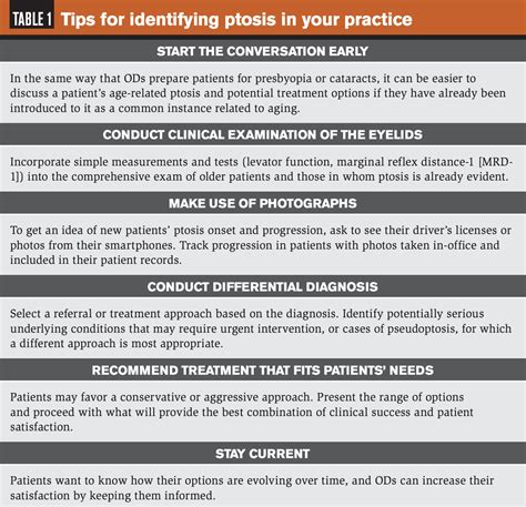How To Identify Ptosis In Clinical Practice