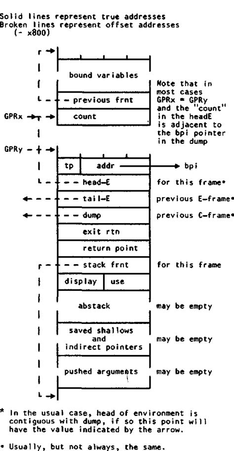 Figure 2 From Experience With An Uncommon Lisp Semantic Scholar