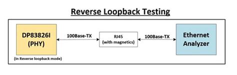 DP I Link Established But Ping Fails In Basic Mode Interface Forum Interface TI E E
