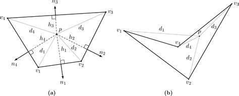 Figure 1 From Nonnegative Moment Coordinates On Finite Element Geometries Semantic Scholar