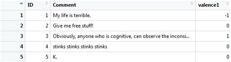 Reflections Of A Data Scientist R Qualitative Data