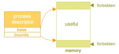 CS 111 Lecture 14