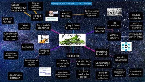 Qué son los modelos económicos