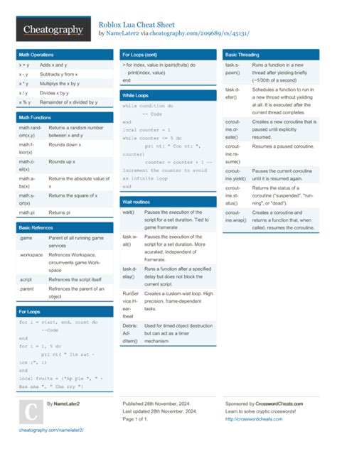 Roblox Lua Cheat Sheet By Namelater2 Download Free From Cheatography Cheat