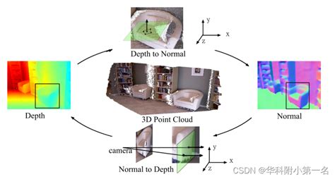 【论文简述】geonet Iterative Geometric Neural Networkwith Edge Aware