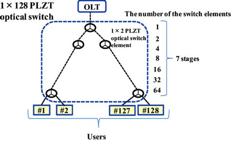 the structure of the plzt optical switch download scientific diagram