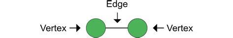 Implementing And Exploring Graphs In Swift Better Programming Medium