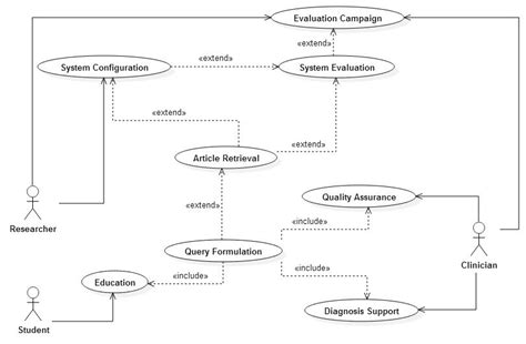 2 Uml Use Case Diagram Of The Visual Clinical Decision Support Use