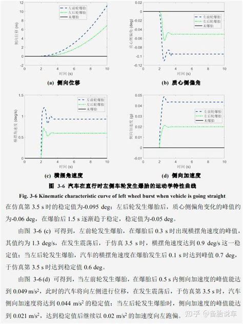 前轮爆胎、后轮爆胎，哪个更危险 知乎