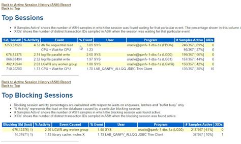 Oracle Dba By Example Code Samples Scripts Reference Awr By