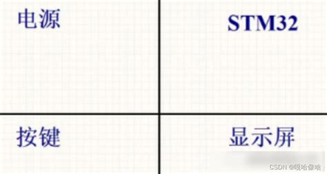 原理图设计规范（一）原理图符号设计规范 Csdn博客