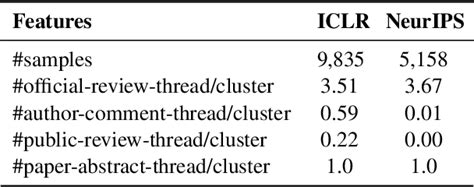 table 1 from summarizing multiple documents with conversational