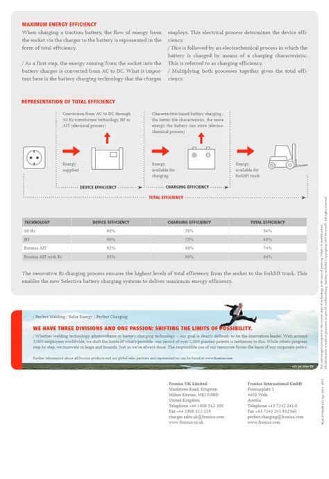 Fronius Battery Charger At ₹ 35000 Battery Charger In Mohali Id 2854093328191