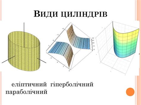 Циліндр його елементи Переріз площинами презентация онлайн