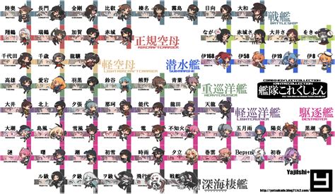 艦隊これくしょん 艦これ 【陸奥長門金剛比叡榛名霧島日向大和翔鶴瑞鶴加賀赤城千代田千歳龍驤伊168伊58伊