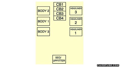2007 2014 Gmc Yukon Yukon Xl Fuse Box Diagram