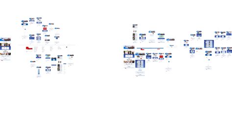 flowchart large website figma