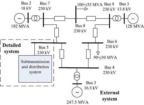 One Line Diagram Of A Modified Ieee 9 Bus System Download Scientific