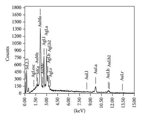 Micrographs Of Representative Au Core Ag Shell Nps Synthesized By Dbte