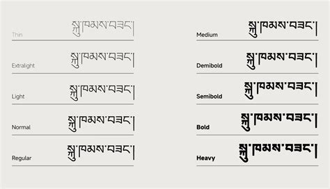 Actual Noto Sans Tibetan · Issue 10 · Notofontstibetan · Github