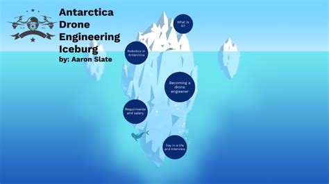 Drone Engineering Iceberg By Aaron Slate On Prezi