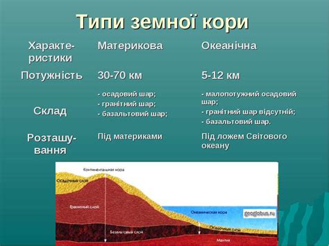 Будова земної кори та її склад мінерали та гірські породи Типи земної