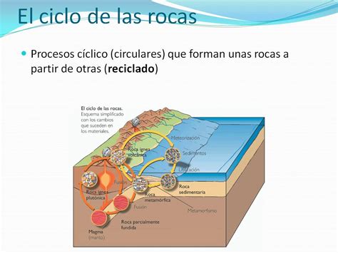 El Ciclo De Las Rocas