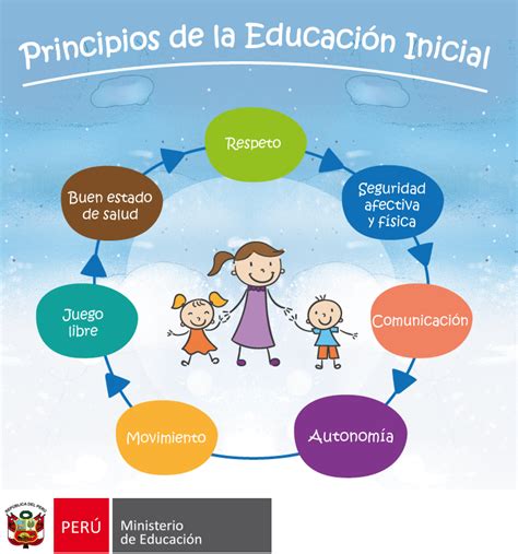PedagogÍa Infantil Principios De La Educación Inicial