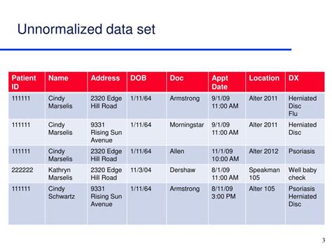 ppt introduction to data warehouse and data mining mis 2502 data analytics powerpoint
