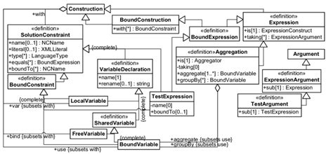 7 Constraints Variables And Expressions Download Scientific Diagram