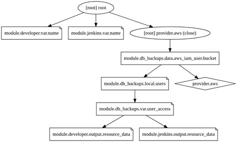 Incorrect Counting Of Map Keys · Issue 21047 · Hashicorpterraform
