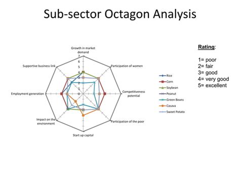 Value Chain Of Corn In Indonesia Based Of Secondary Data Ppt