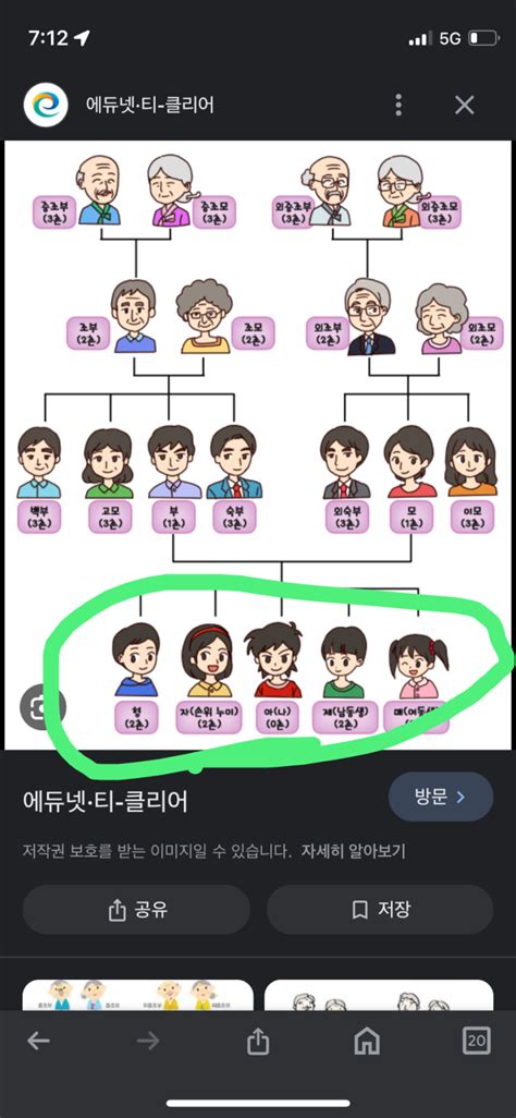 가족관계도가계도 지식in