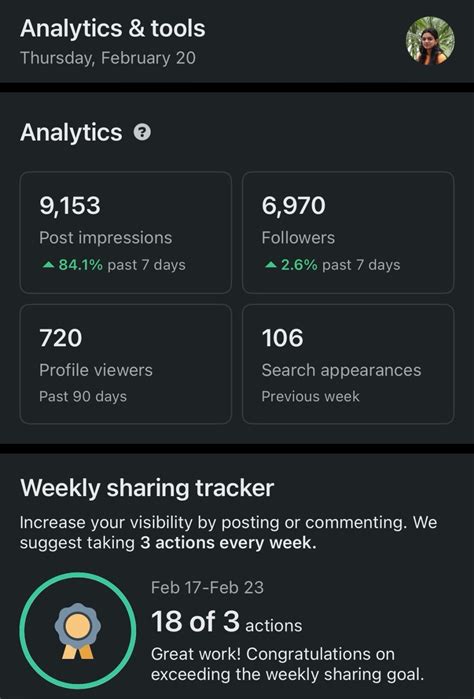 Linkedincommunity Obsession Results Impressions Followers Profile