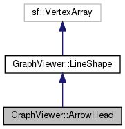 Graphviewercpp Graphviewer Arrowhead Class Reference