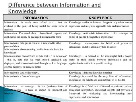 Information Vs Knowledge