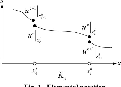 Figure 1 From The Next Step In Coastal Numerical Models Spectralhp Element Methods Semantic
