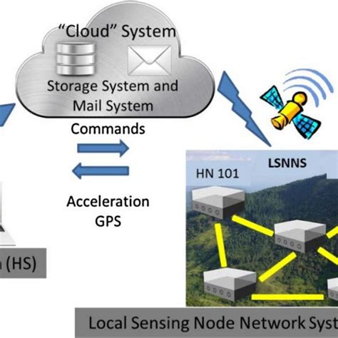 Illustration Of The Ringelmann Smoke Scale 27 Download Scientific