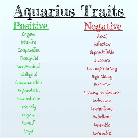 Positive And Negative Traits Of Aquarius ♒️